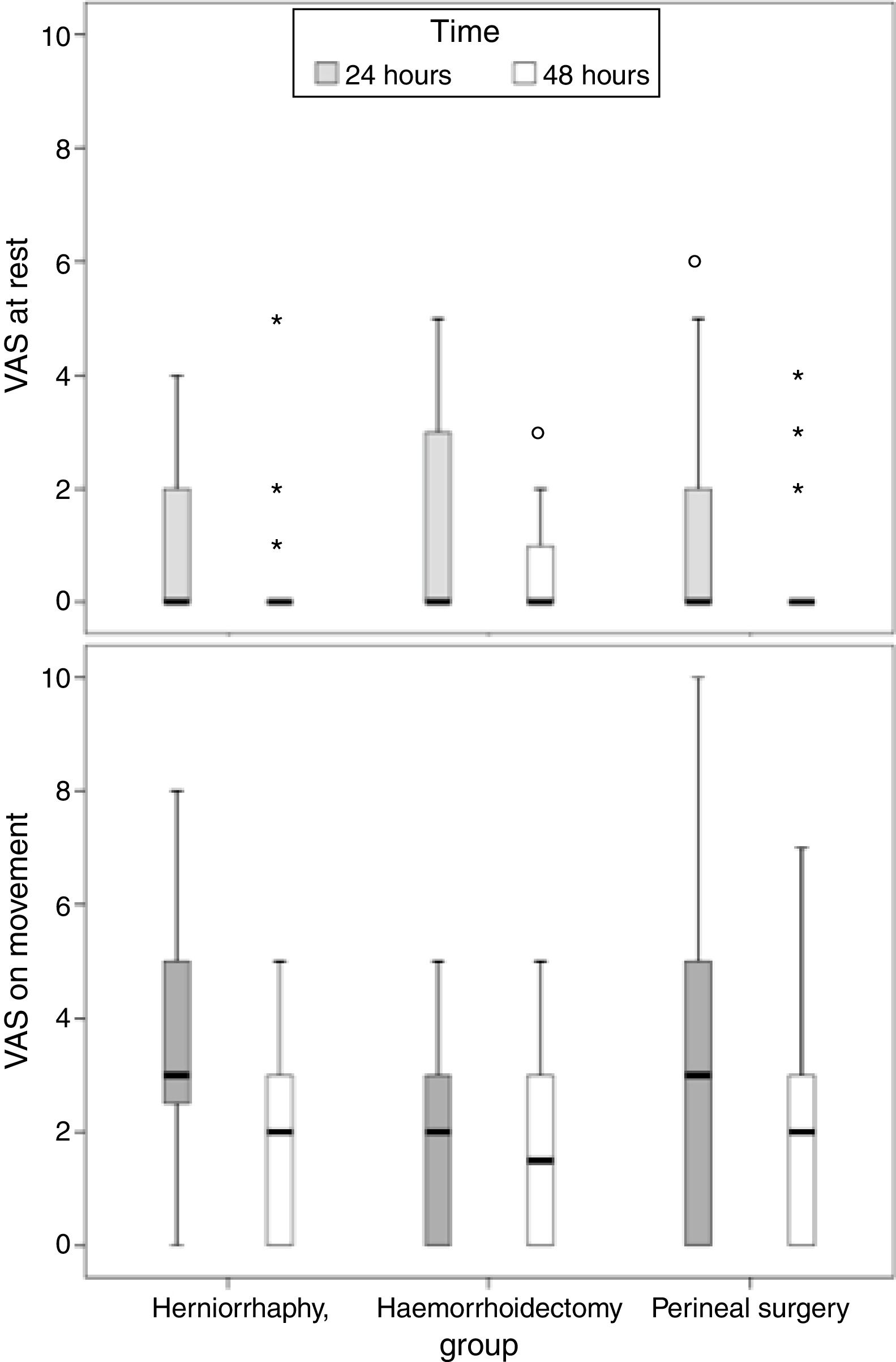Outpatient intravenous multimodal elastomeric pump with methadone in ...