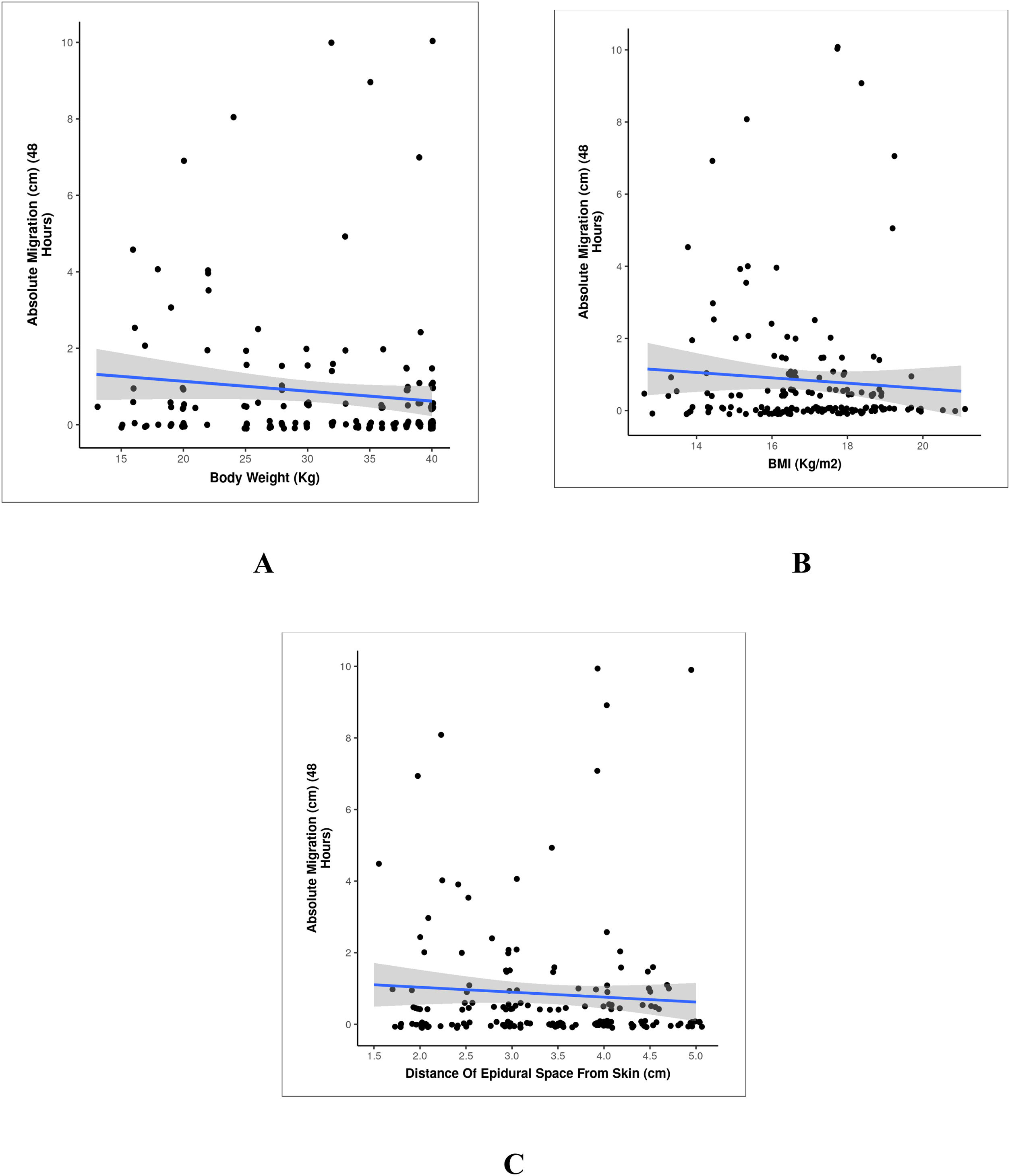 Comparative efficacy of Micropore™ surgical dressing, Tegaderm™ and ...