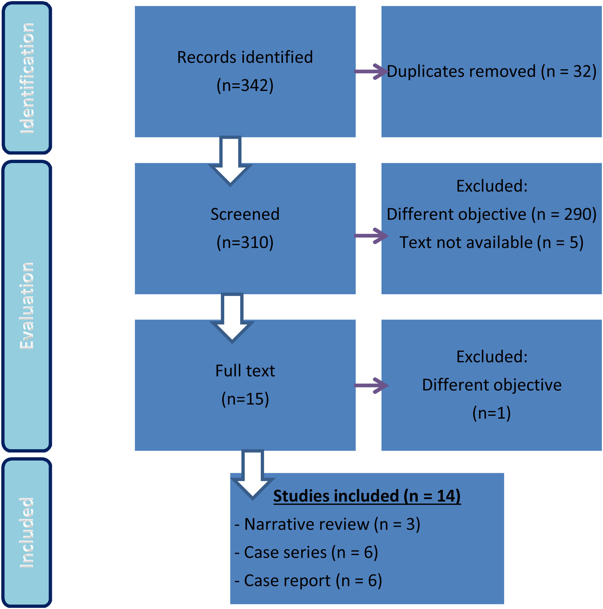 Neuraxial anaesthesia in patients with cerebrospinal fluid shunts: A ...