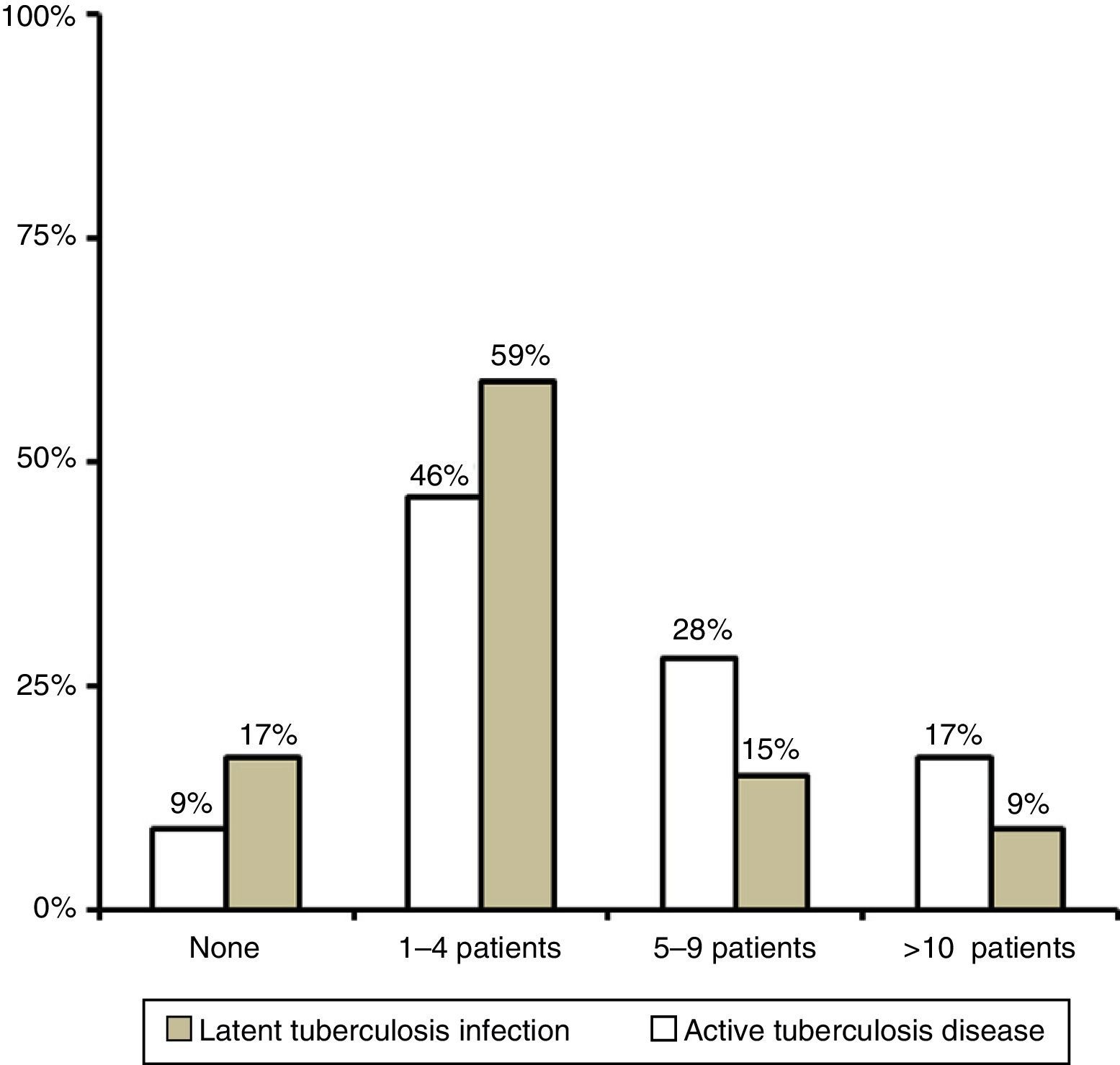 The challenge of administering anti-tuberculosis treatment in infants ...