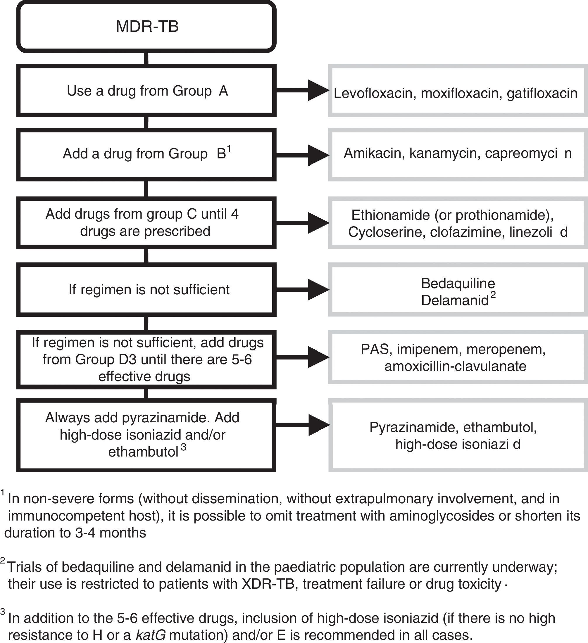 extrapulmonary tb guidelines