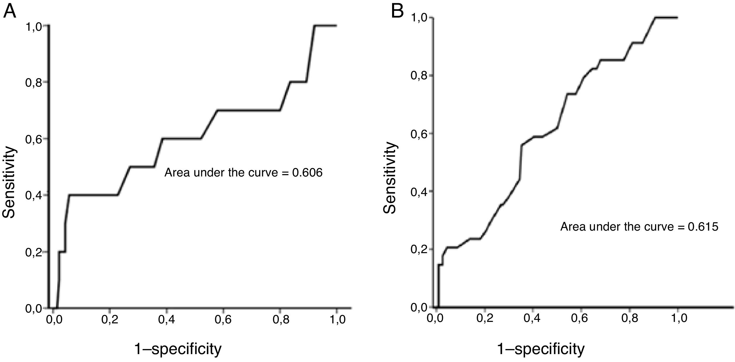 Validity and reliability of the Niño Jesús Hospital procedural sedation ...