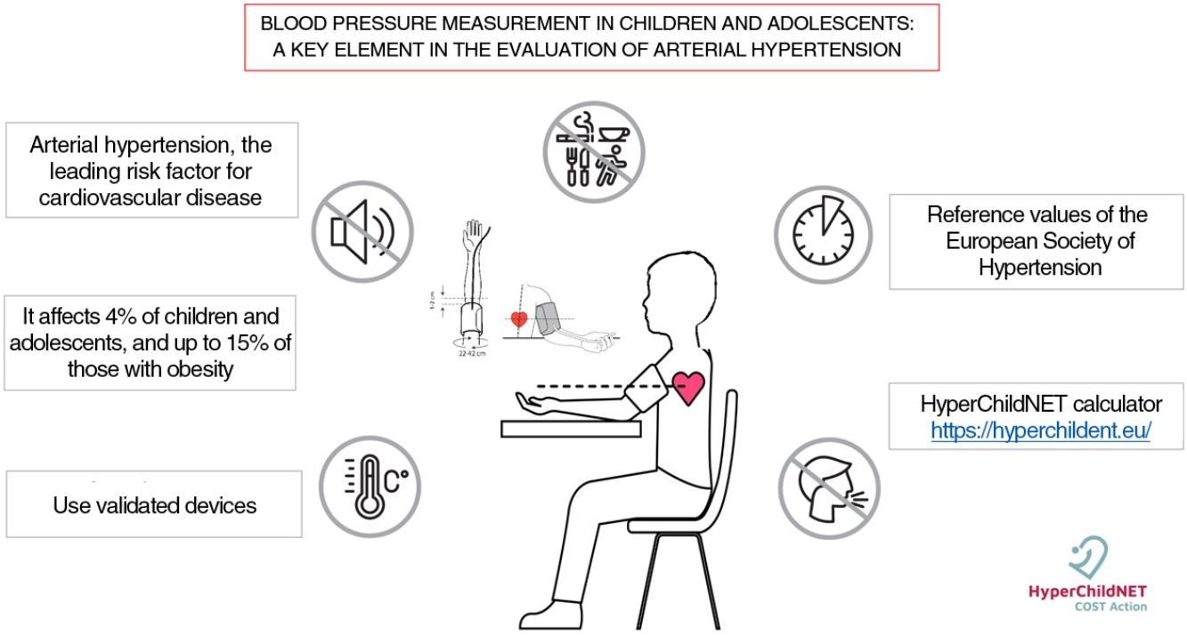 Blood pressure measurement in children and adolescents: key element in ...