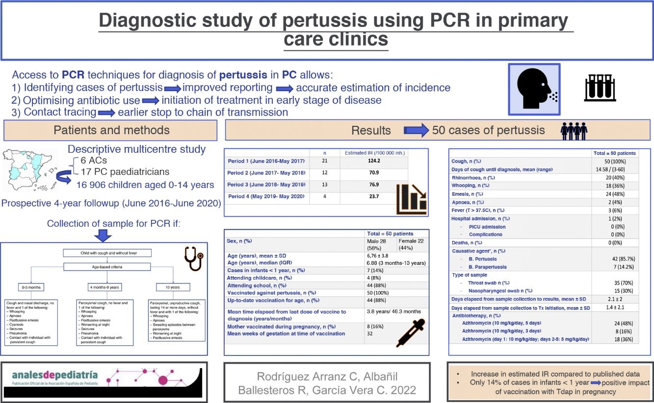 Diagnostic study of pertussis using PCR in primary care clinics ...