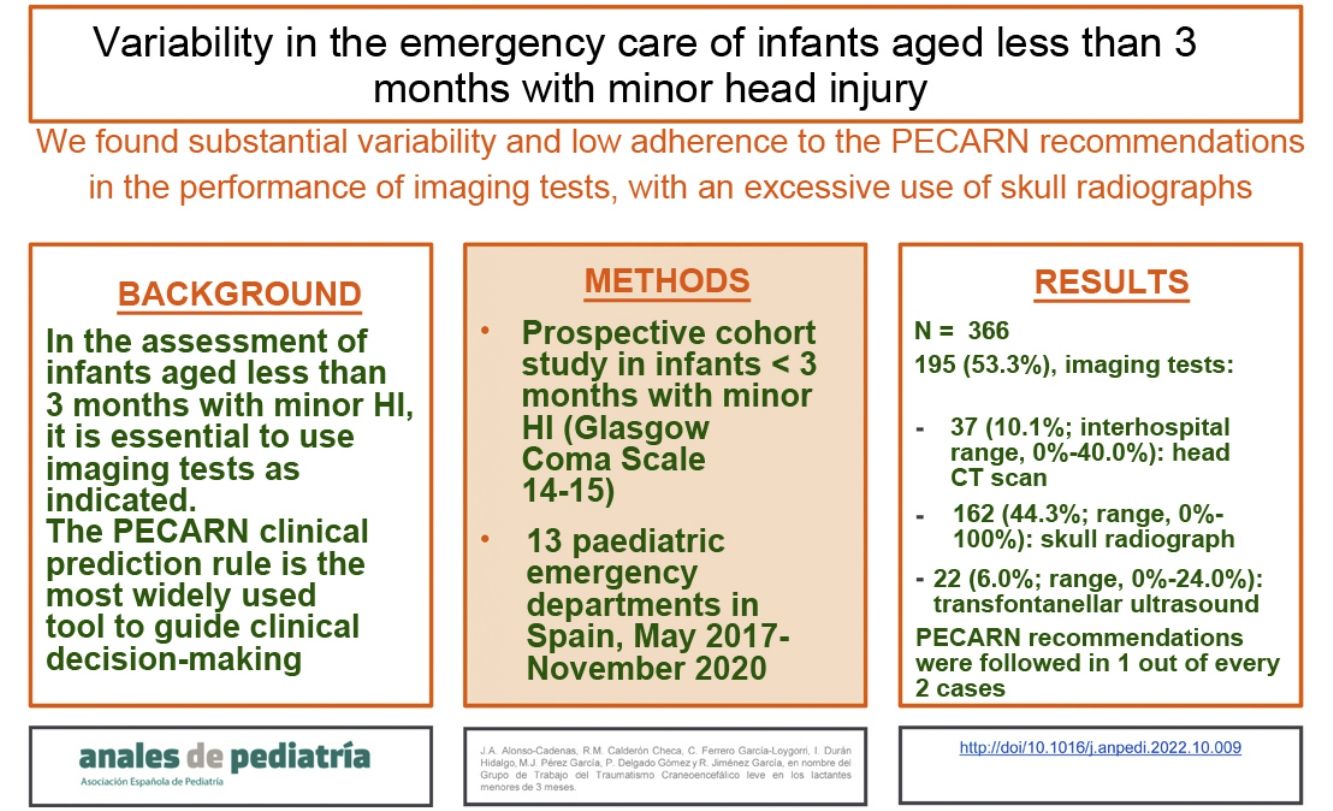 Variability in the management of infants under 3 months with minor head ...