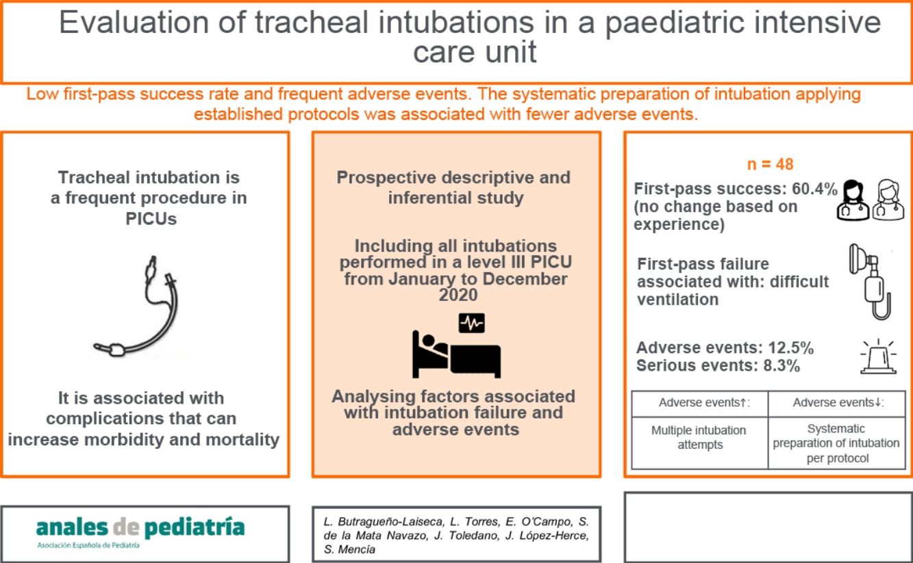 intubation ventilation rate