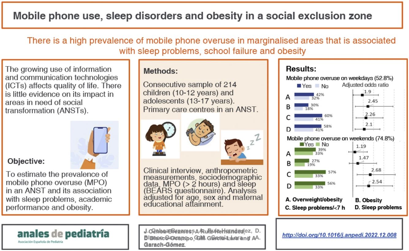 Mobile phone use, sleep disorders and obesity in a social exclusion ...