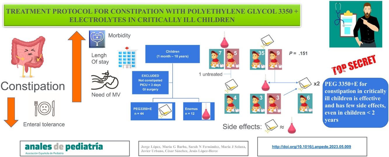 Protocol for treatment of constipation with polyethylene glycol 3350 ...