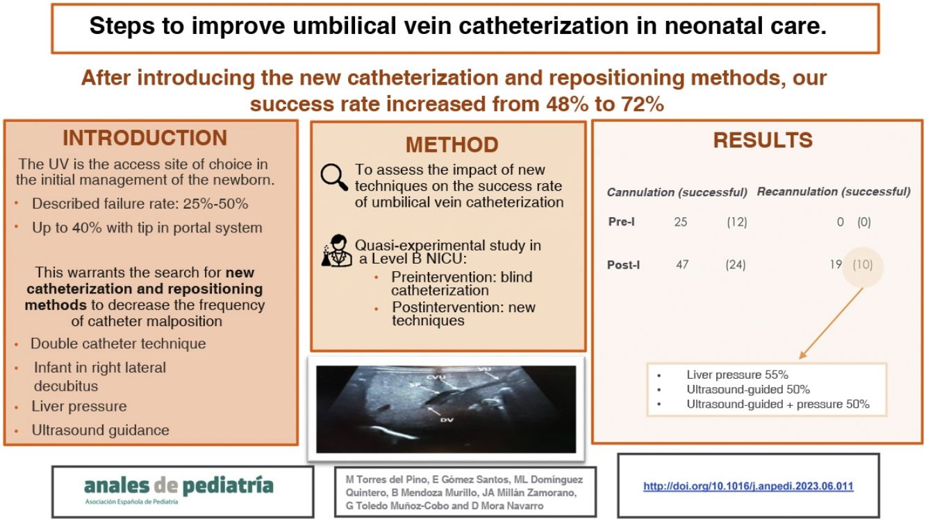 Steps to improve umbilical vein catheterization in neonatal care ...