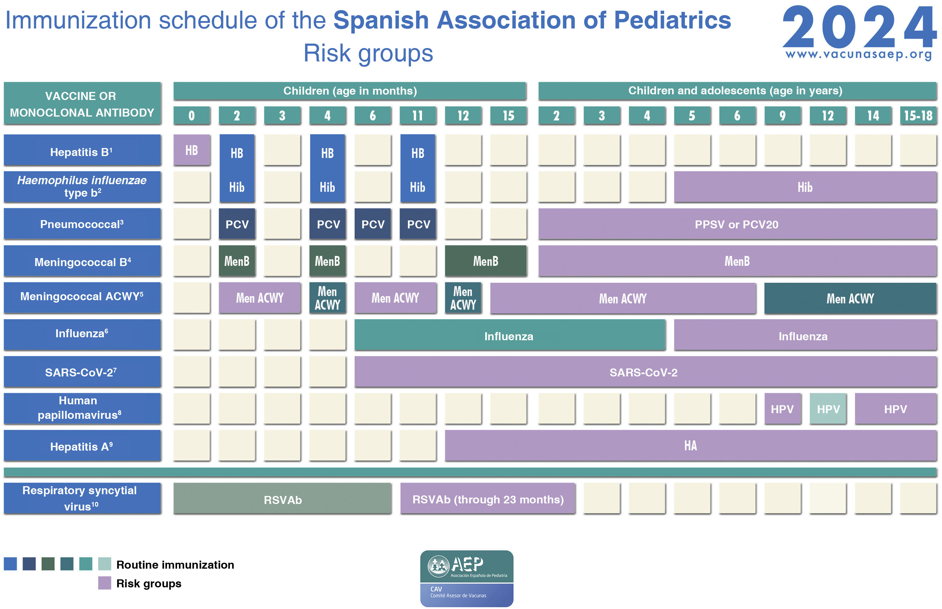 child immunization chart