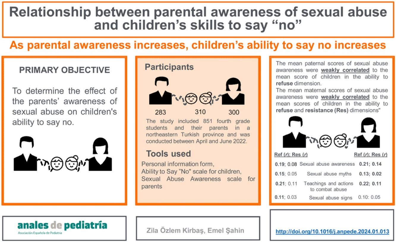 The relationship between parental awareness of sexual abuse and ...
