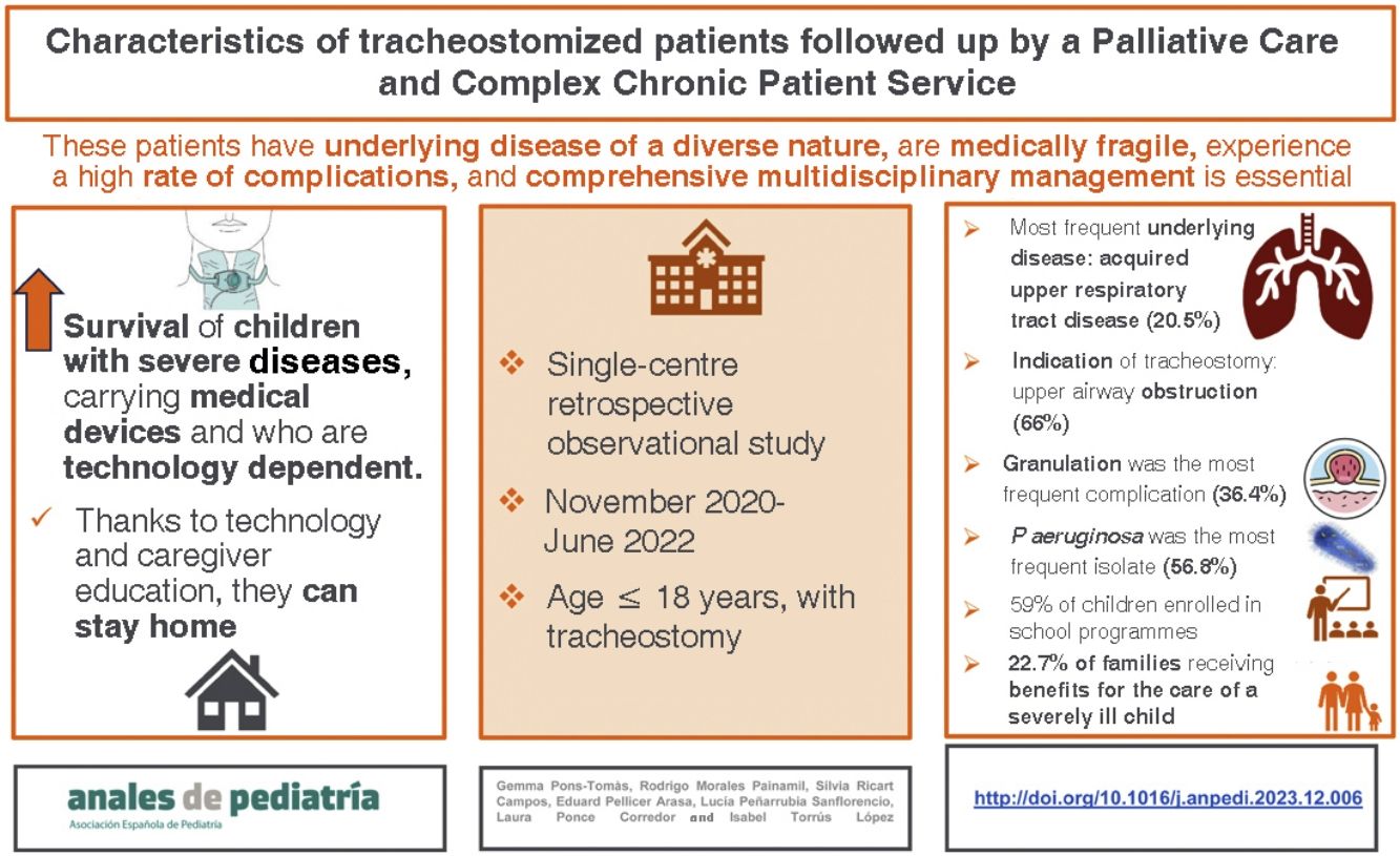 tracheostomy indications