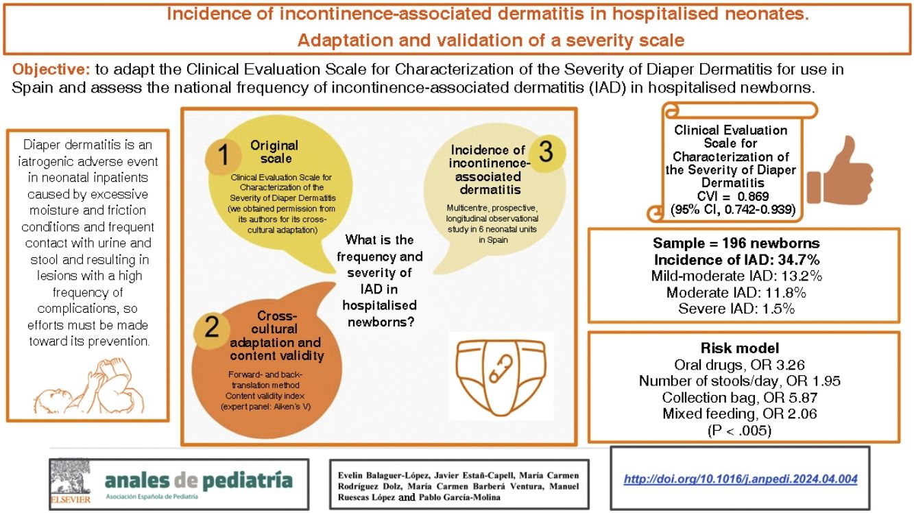 Incidence of incontinence-associated dermatitis in hospitalised ...