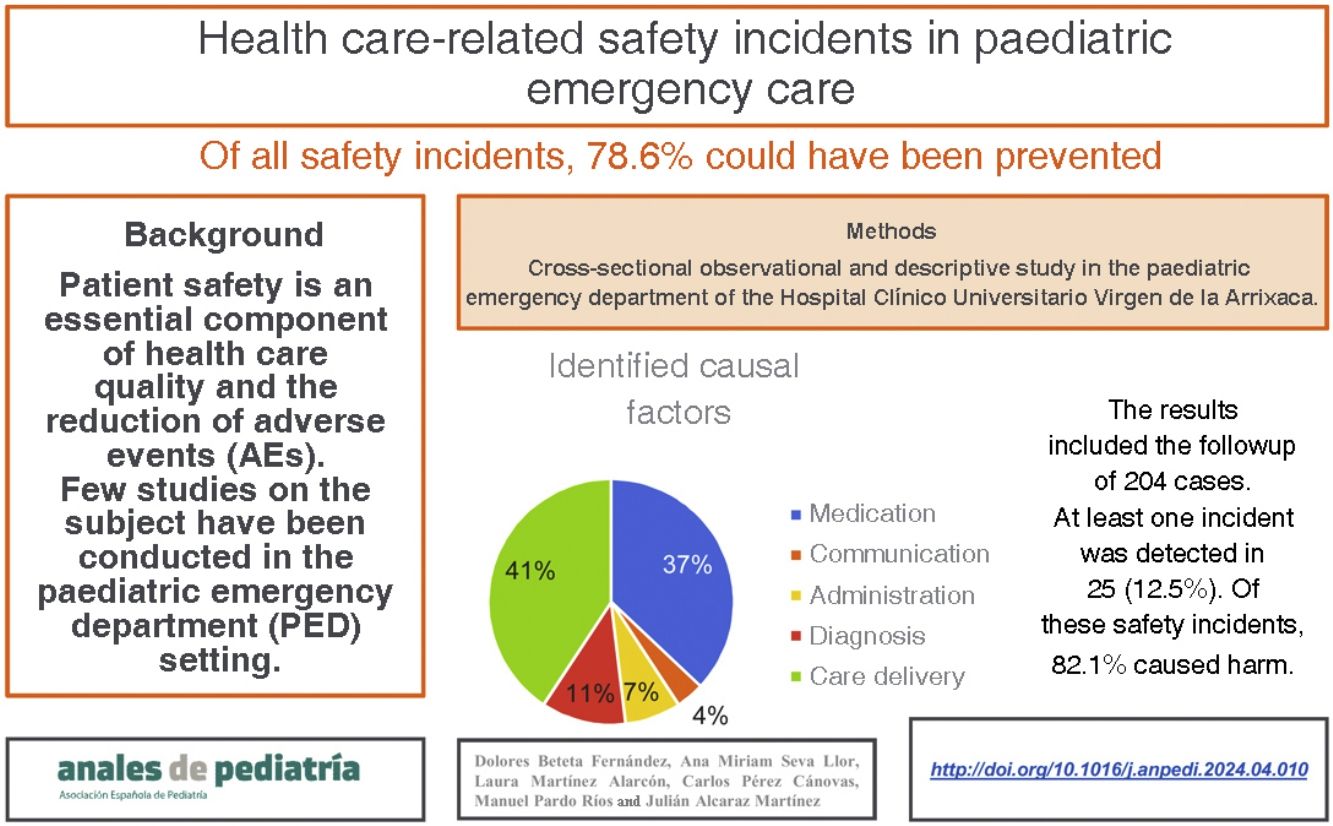 Health care safety incidents in paediatric emergency care | Anales de ...