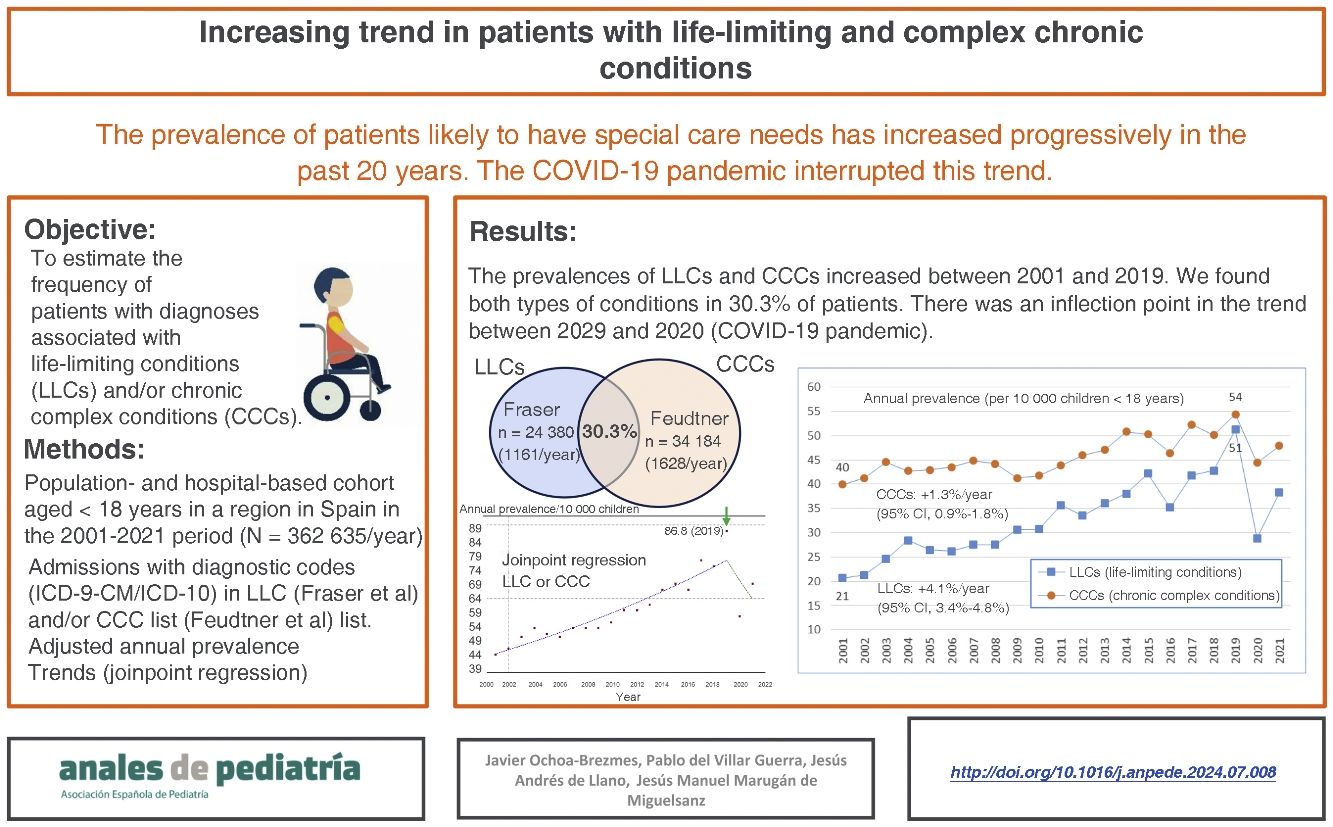 Increasing trend in patients with life-limiting and complex chronic ...
