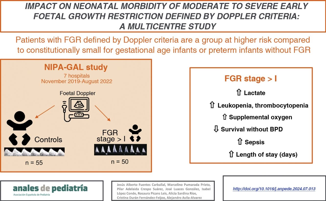 Impact on neonatal morbidity of moderate to severe early foetal growth ...