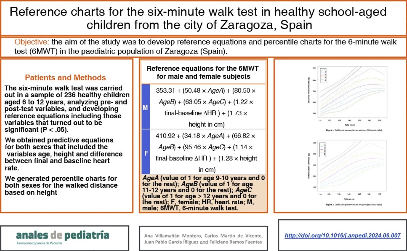 Reference charts for the six-minute walk test in healthy school-aged ...