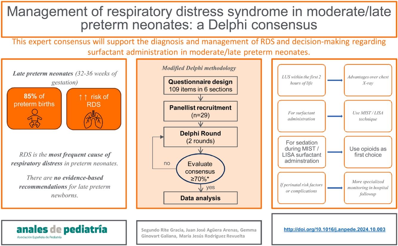 Management of respiratory distress syndrome in moderate/late preterm ...