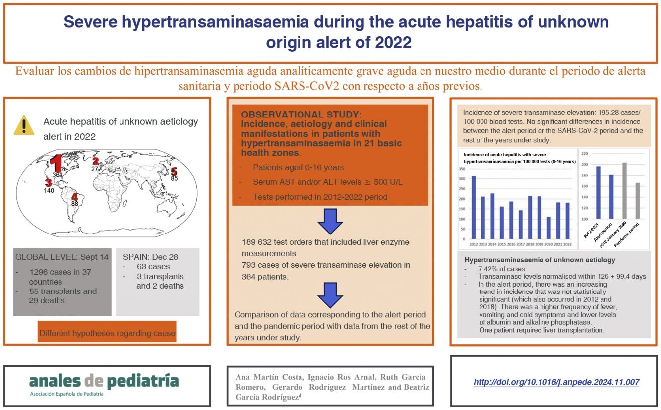 Severe hypertransaminasaemia during the acute hepatitis of unknown ...