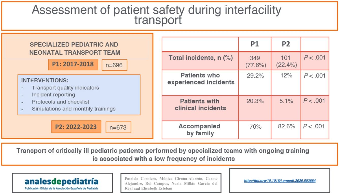 Assessment of patient safety during interfacility transport | Anales de ...