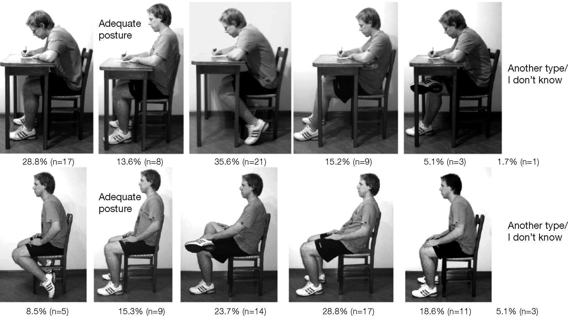 posture evaluation test
