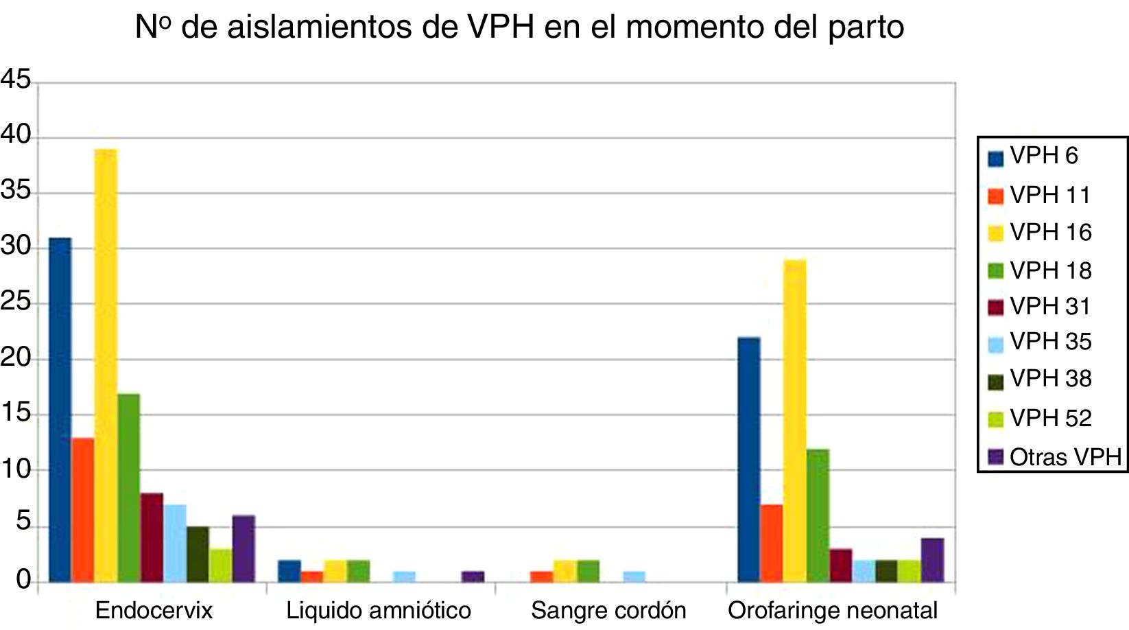 Analysis of perinatal oropharyngeal colonization for human papiloma ...