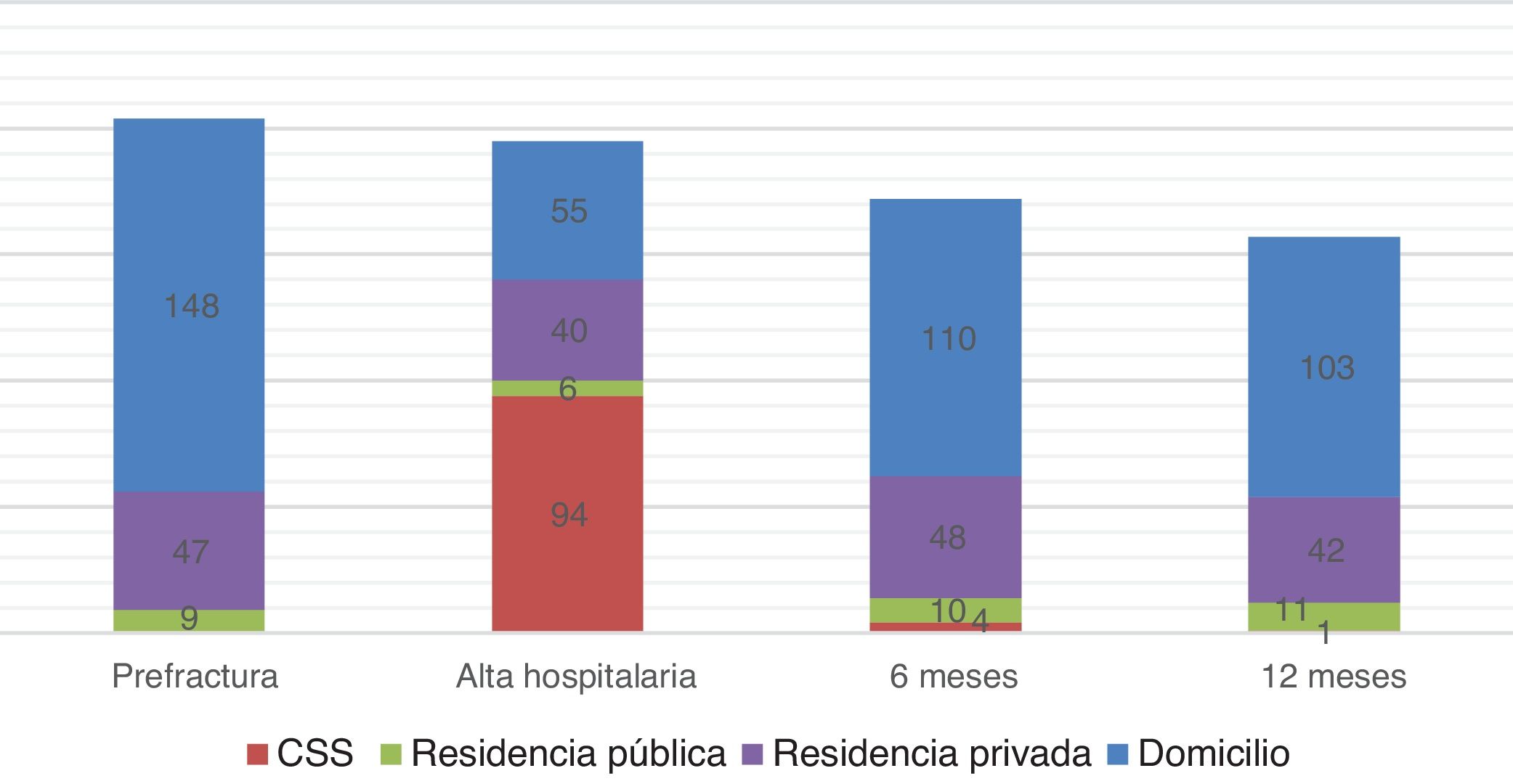 Predictive validity of the functional capacity of the CUPAX ...