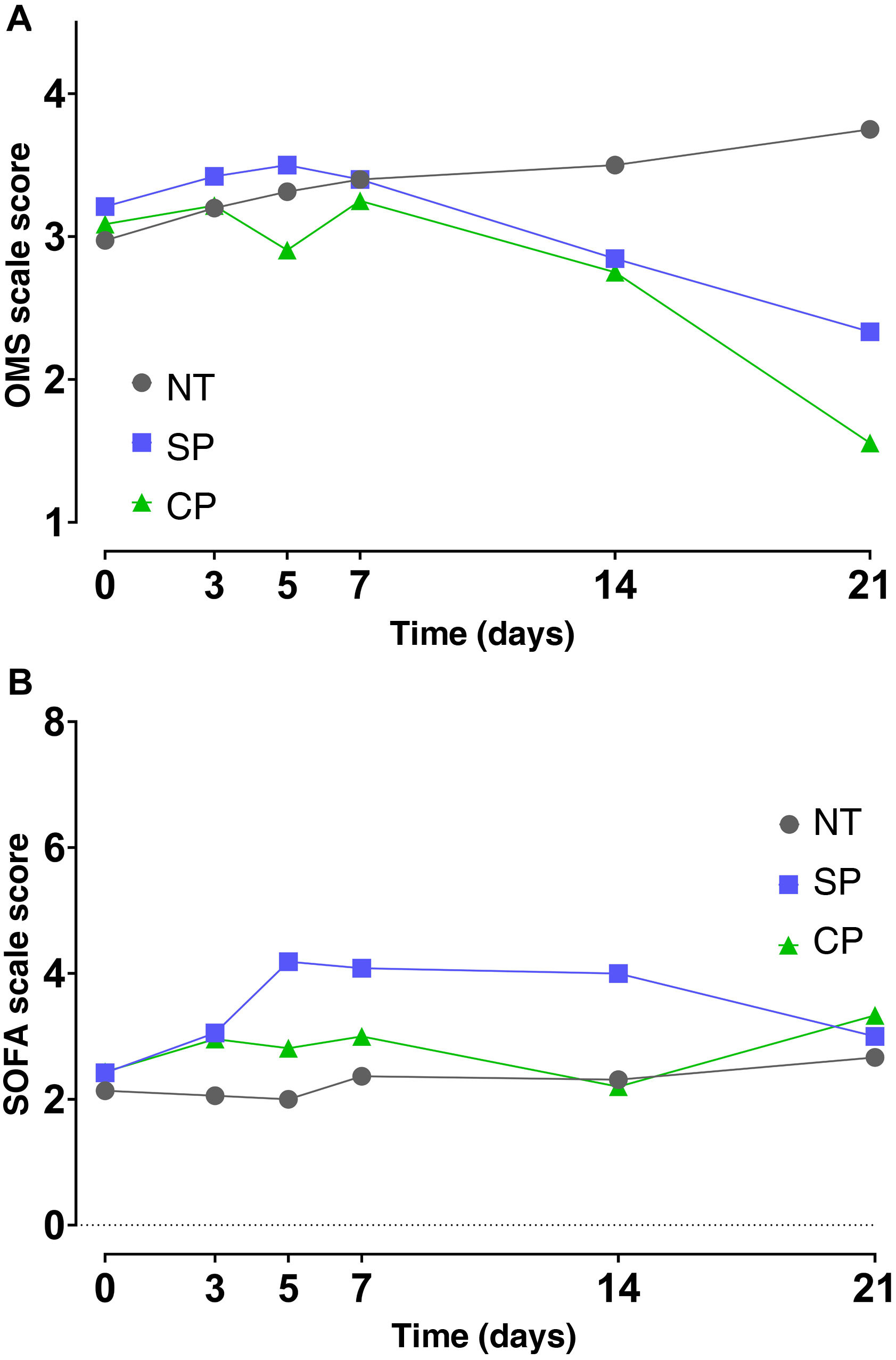 Efficacy and safety of convalescent plasma administration in patients ...