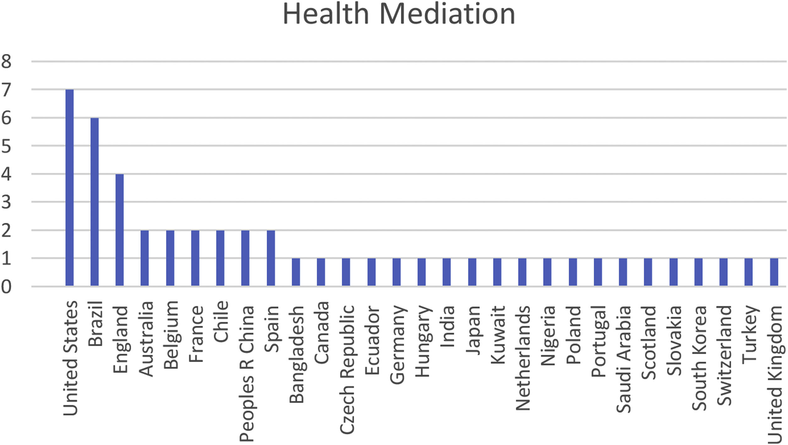 Health mediation as an alternative means of conflict resolution in the ...