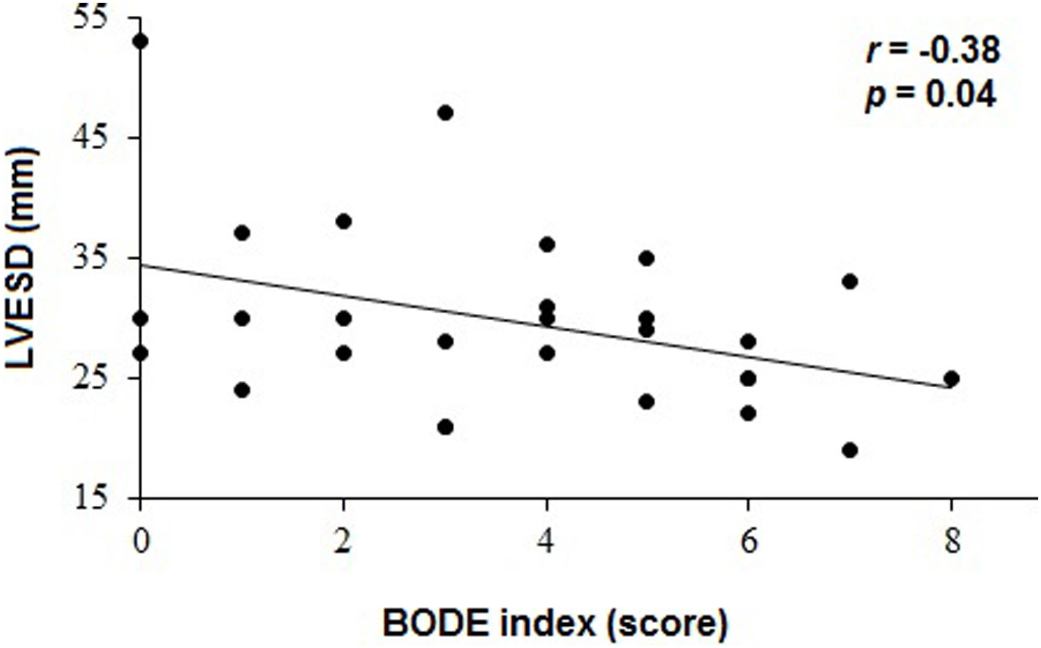 Left ventricular concentric remodeling in COPD patients: A cross ...