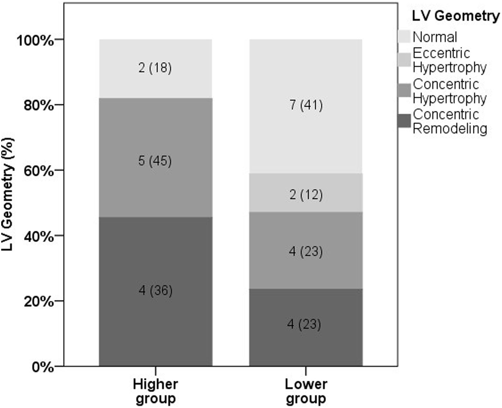 Left ventricular concentric remodeling in COPD patients: A cross ...