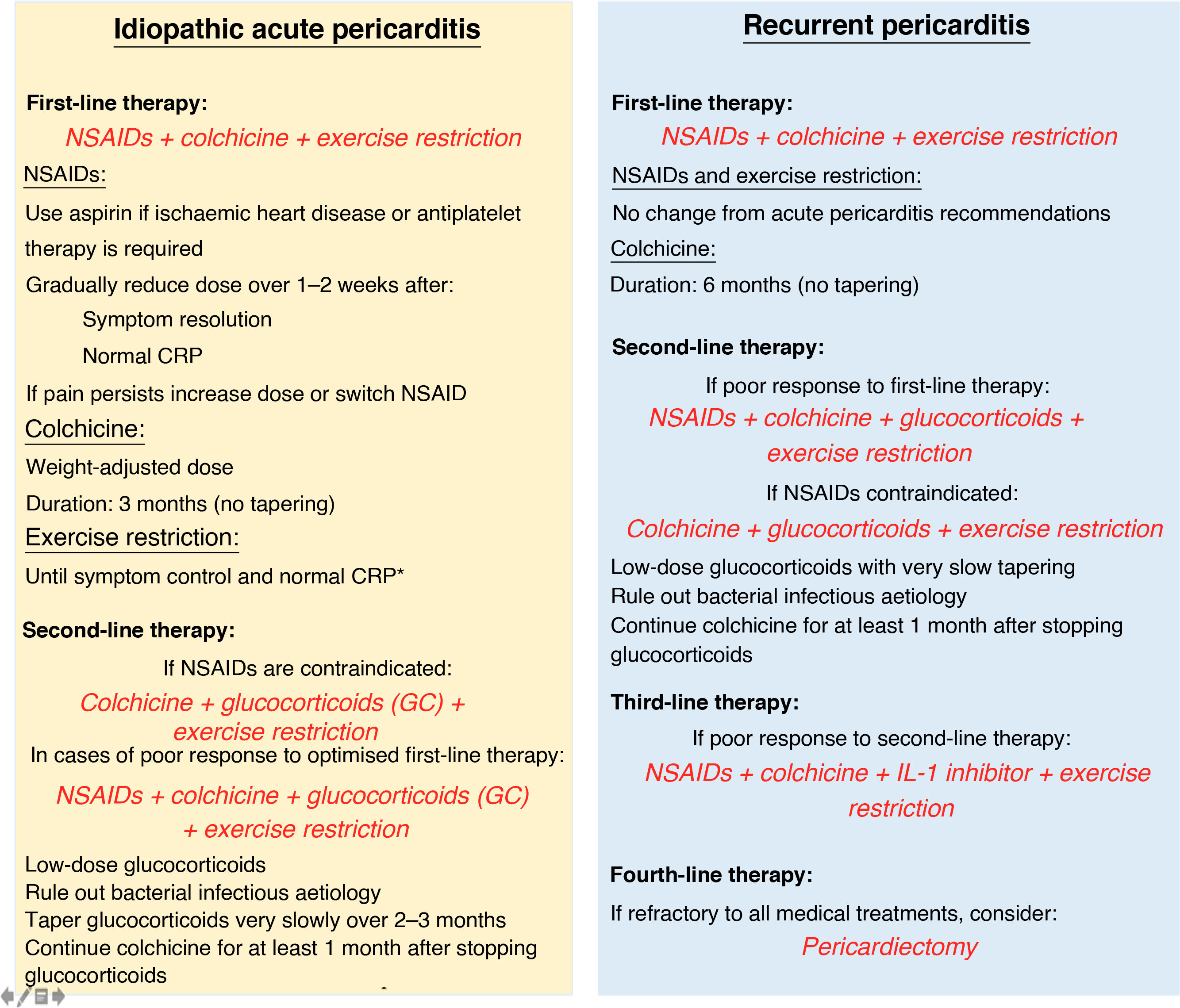 Holistic management of acute pericarditis: An updated clinical approach ...