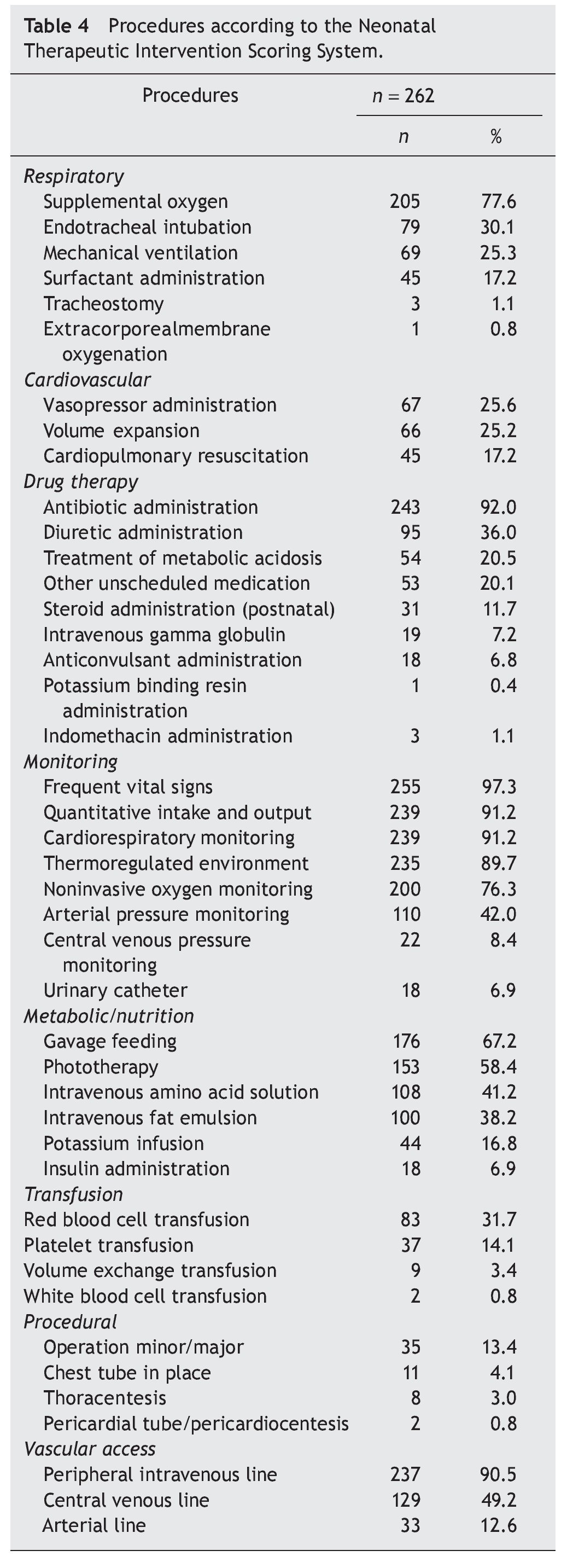 Evaluation of the quality of care of neonates with necrotizing ...