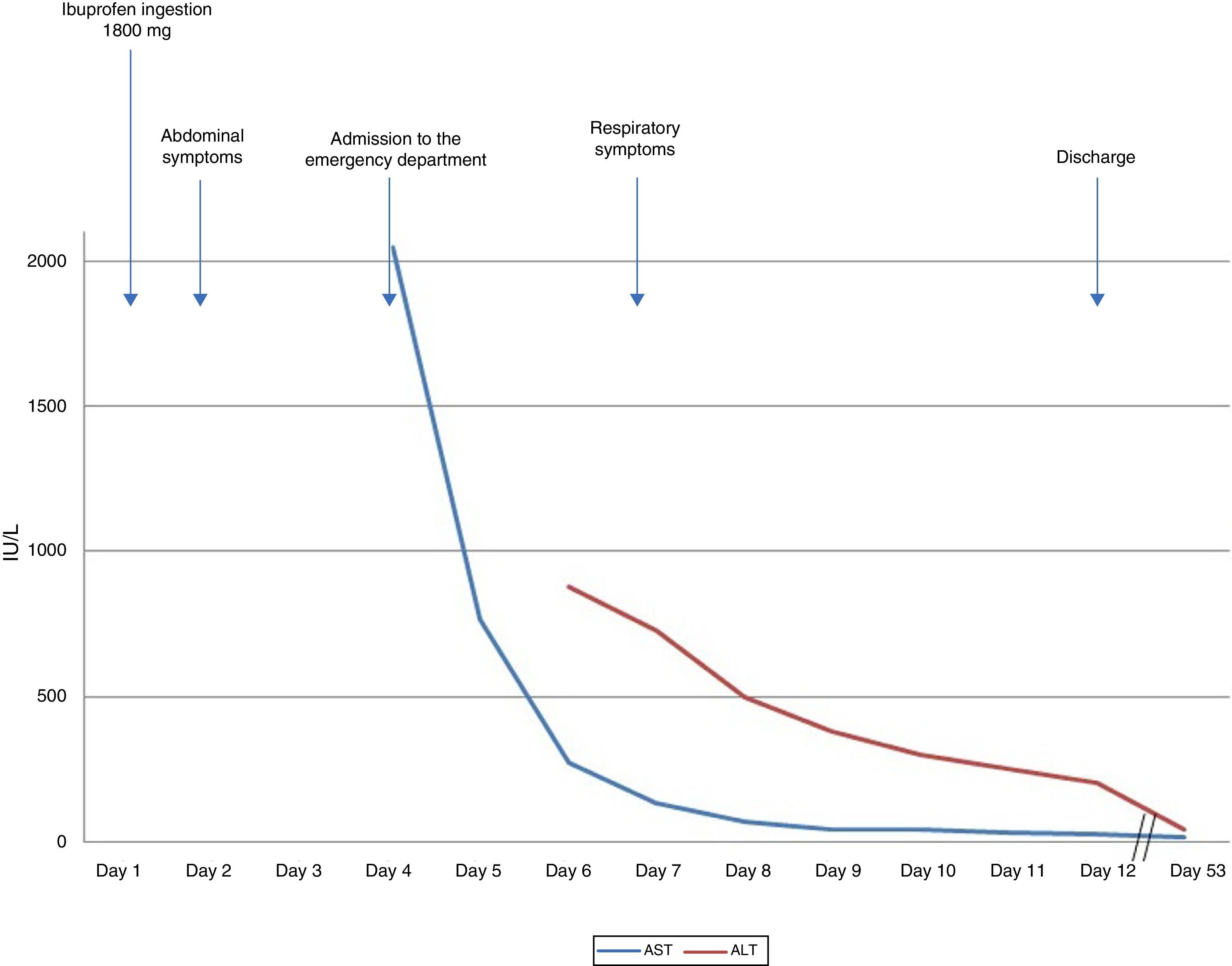acute hepatitis causes