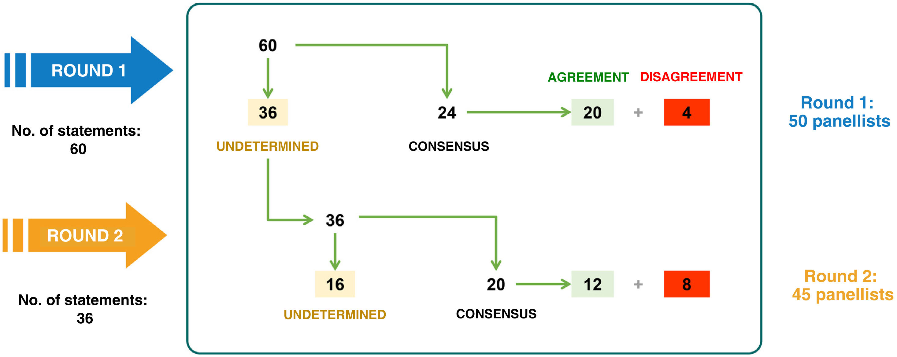 Optimizing treatment of mild to moderate ulcerative colitis: CU-forum ...