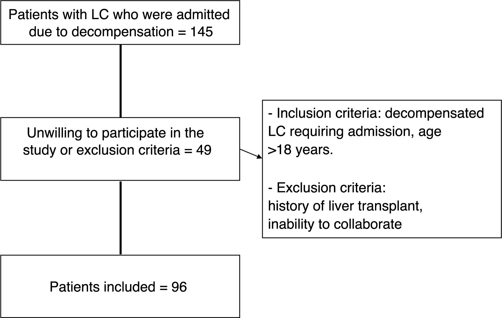 Adaptation and validation of an abbreviated version of the SIPAT ...