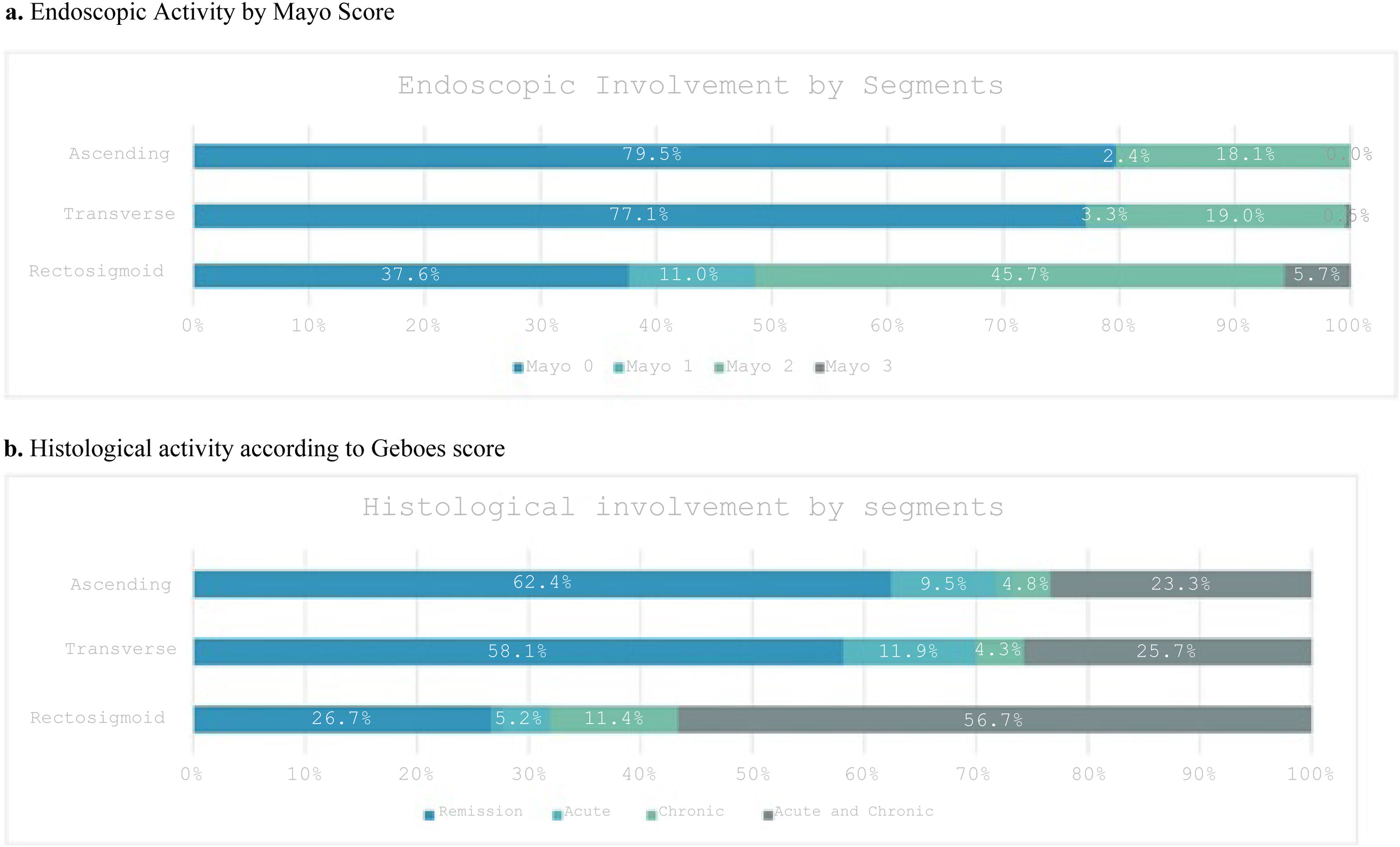Evaluation of the sensitivity and specificity of sigmoidoscopy in ...