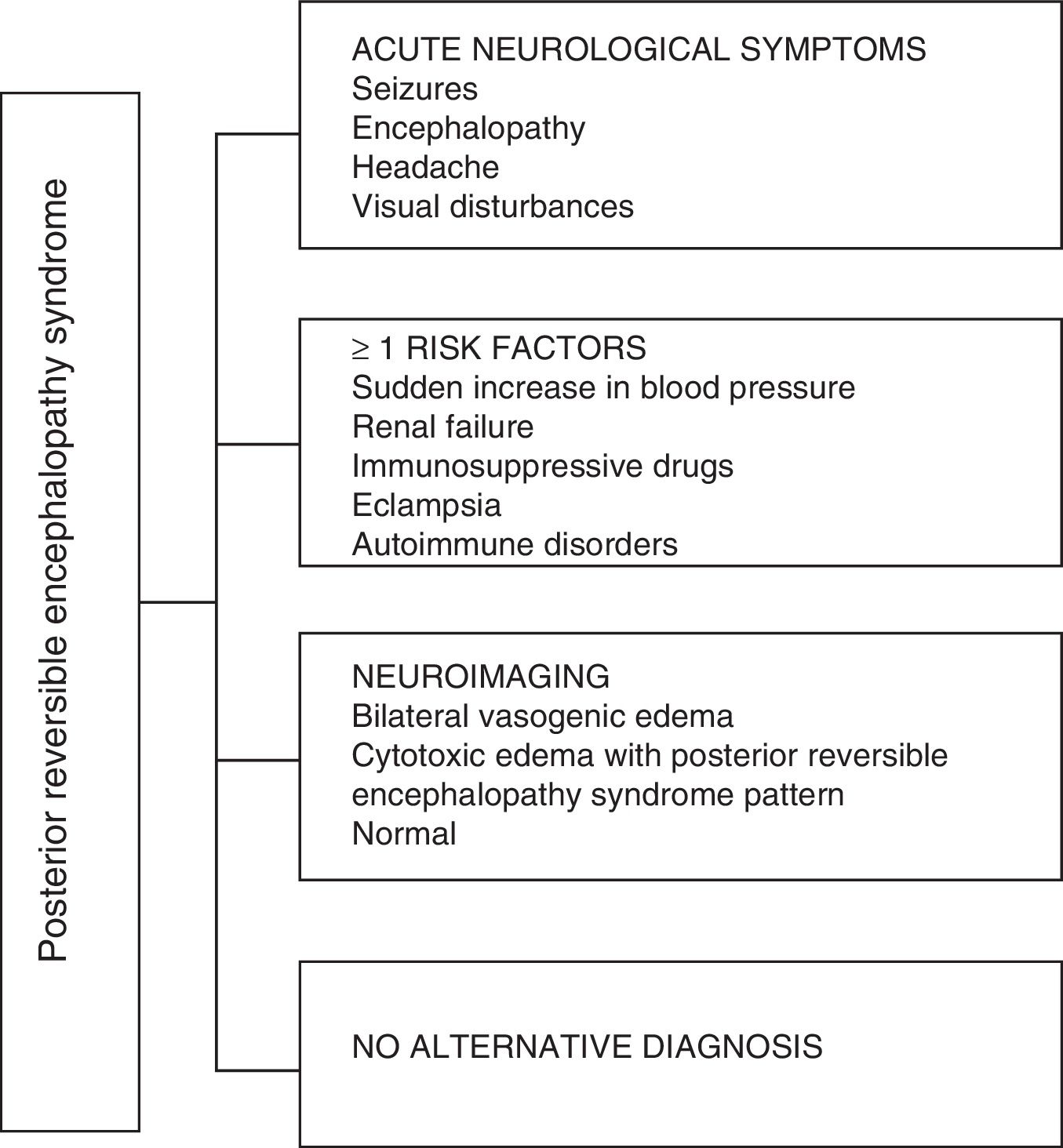 posterior irreversible