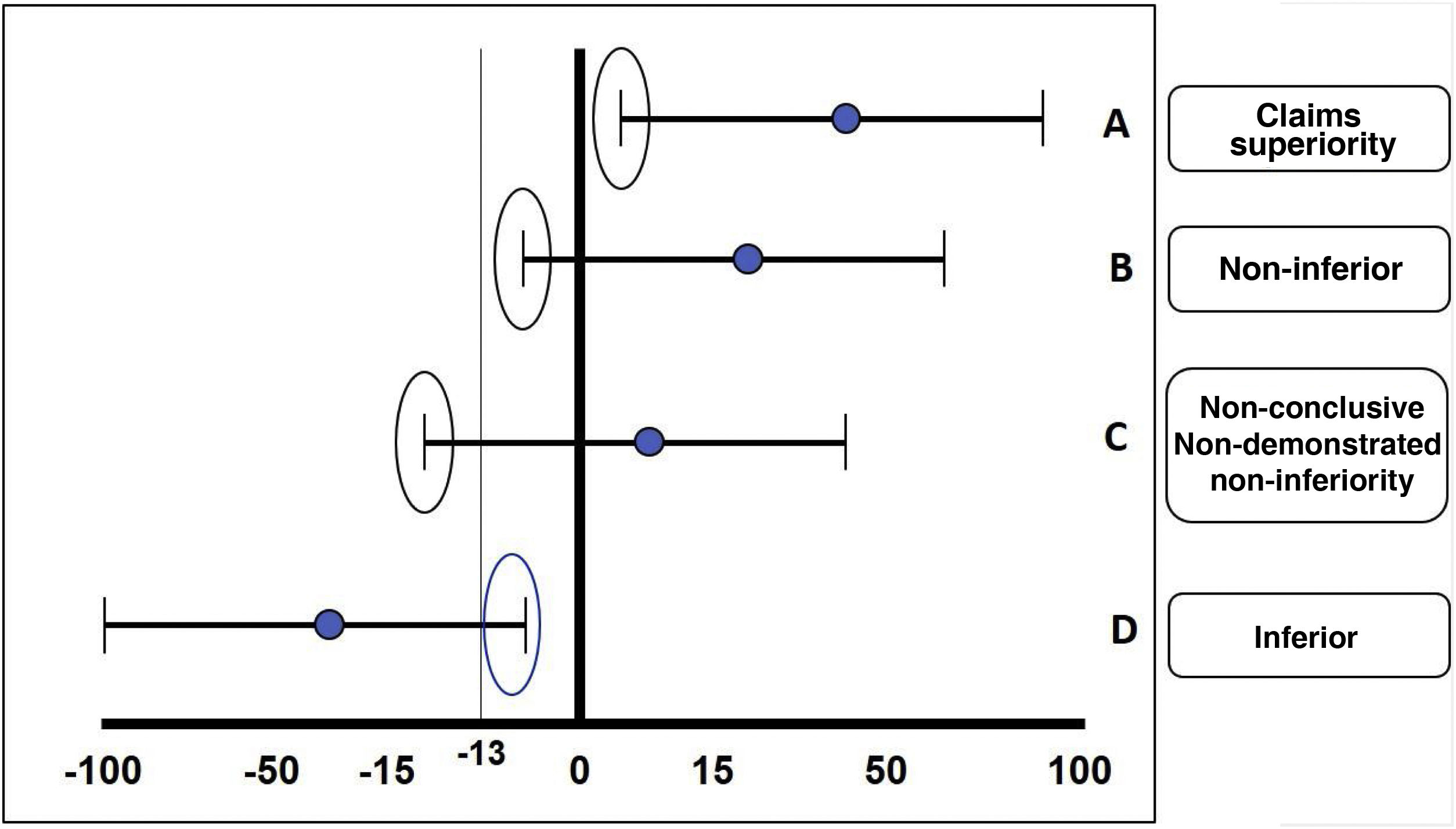 Clinical trials: General concepts and interpretation | Revista ...