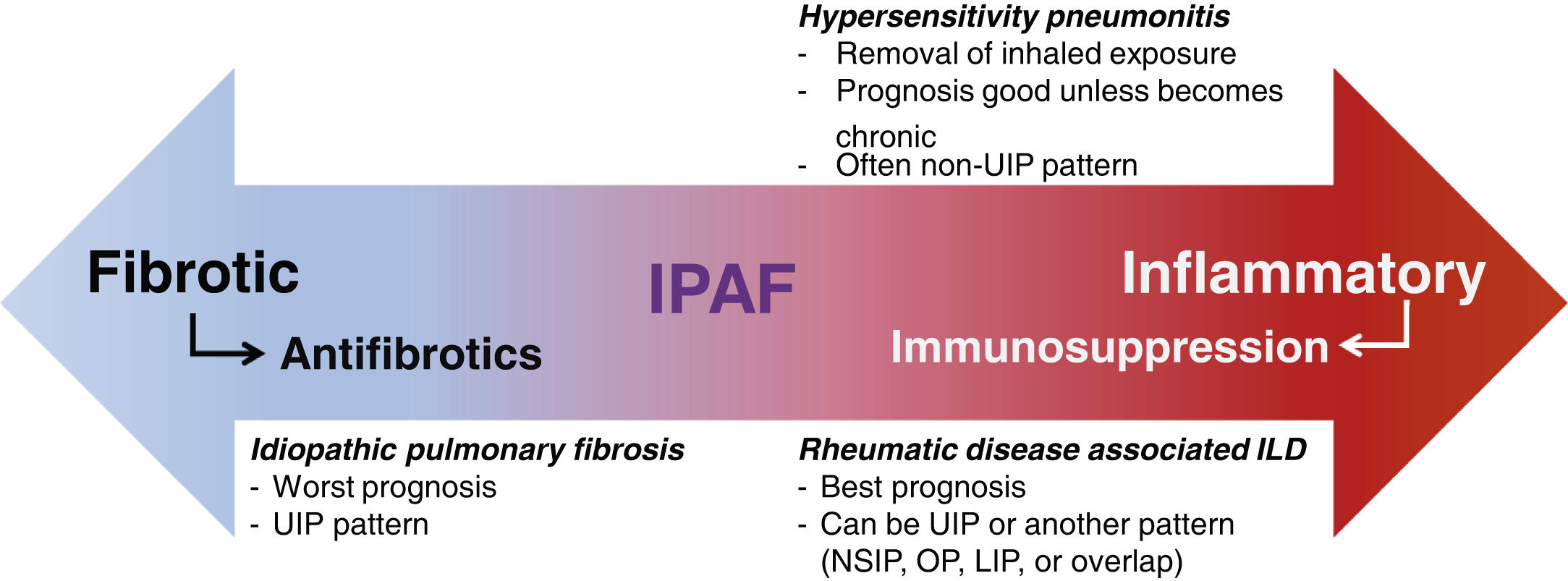 interstitial pneumonia