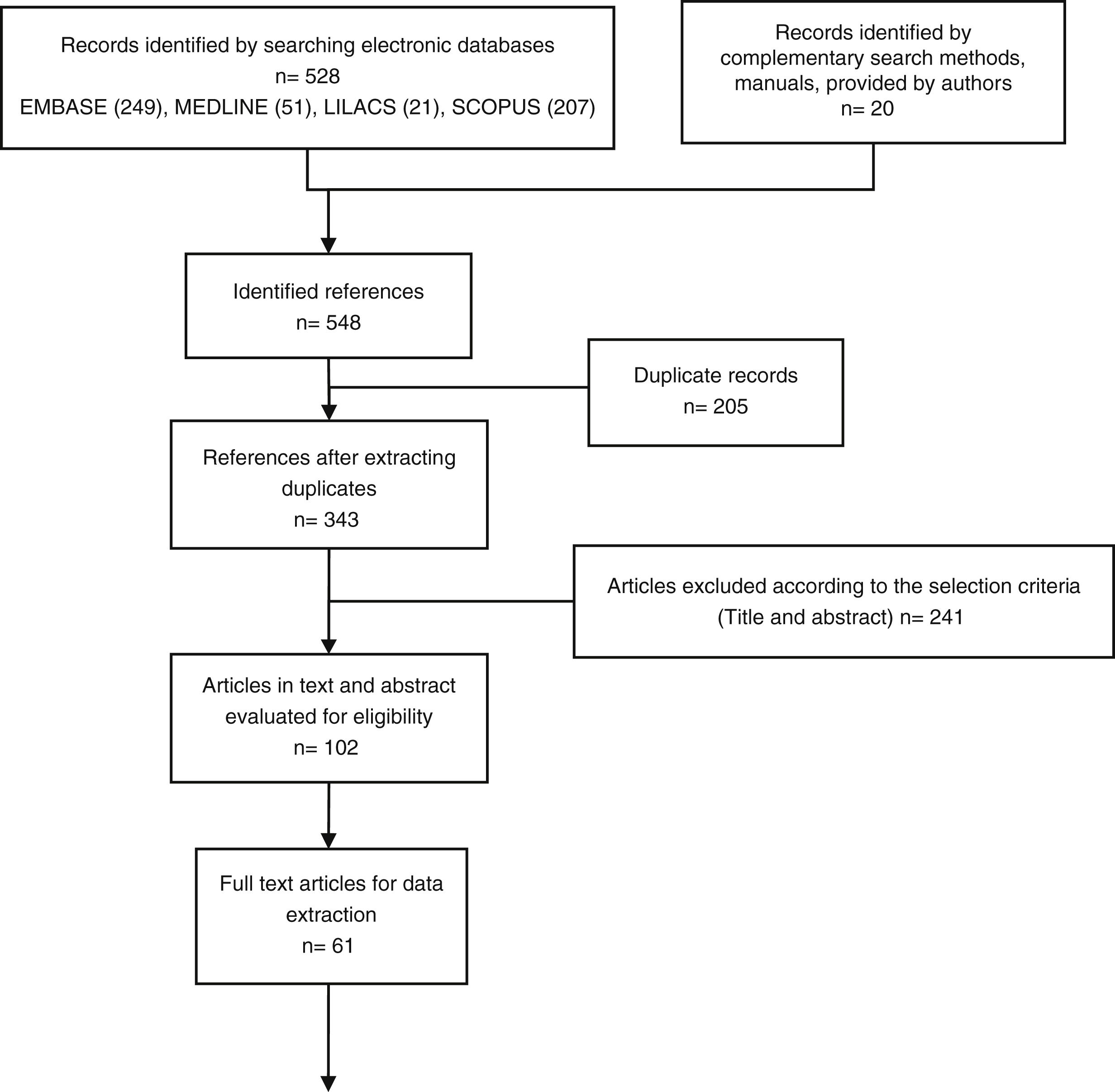 Progressive pulmonary fibrosis associated autoimmune diseases ...