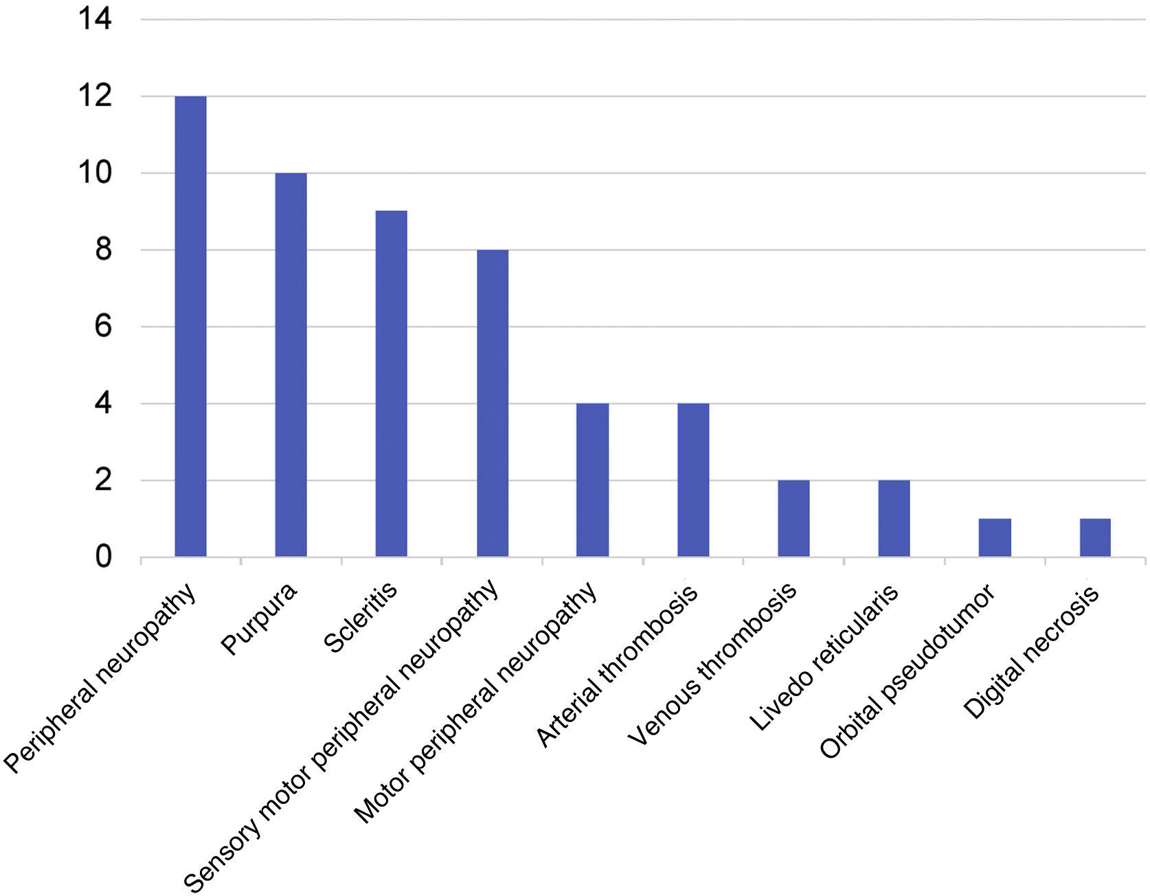 microscopic polyangiitis icd 10