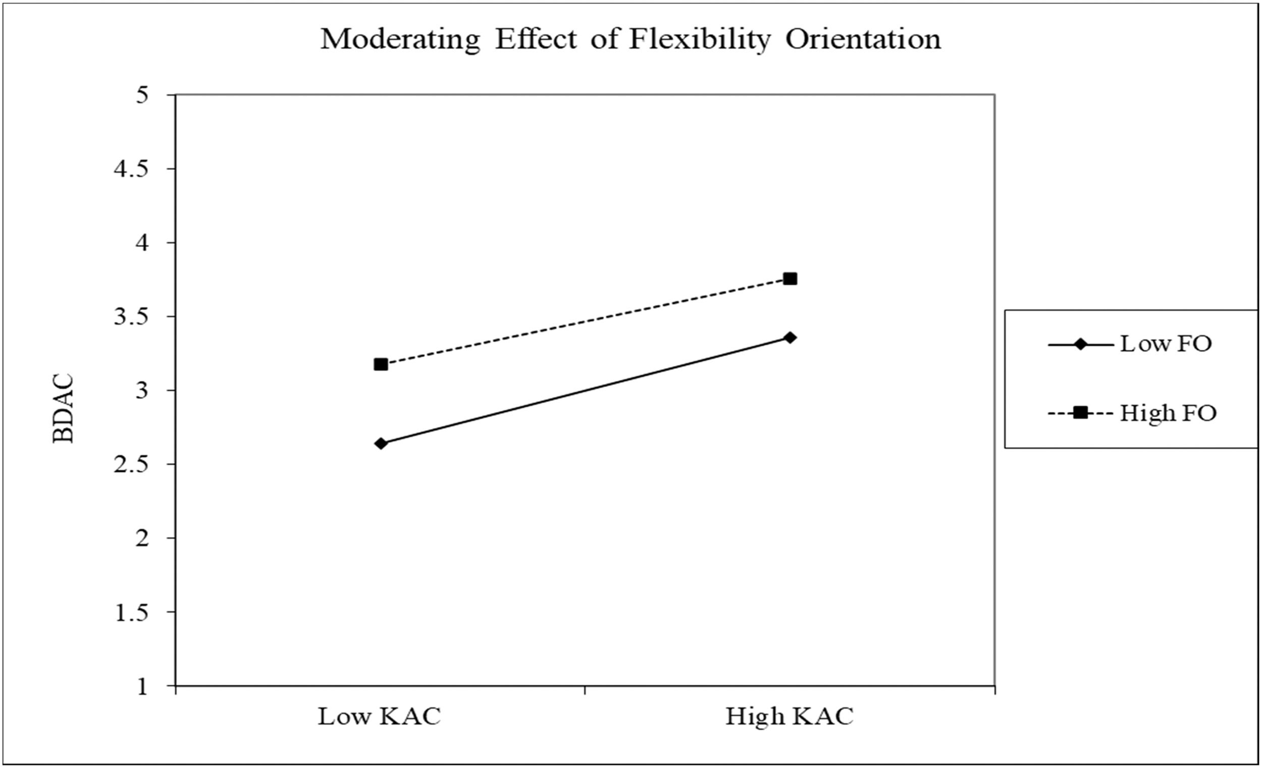 Knowledge absorption capacity's efficacy to enhance innovation ...