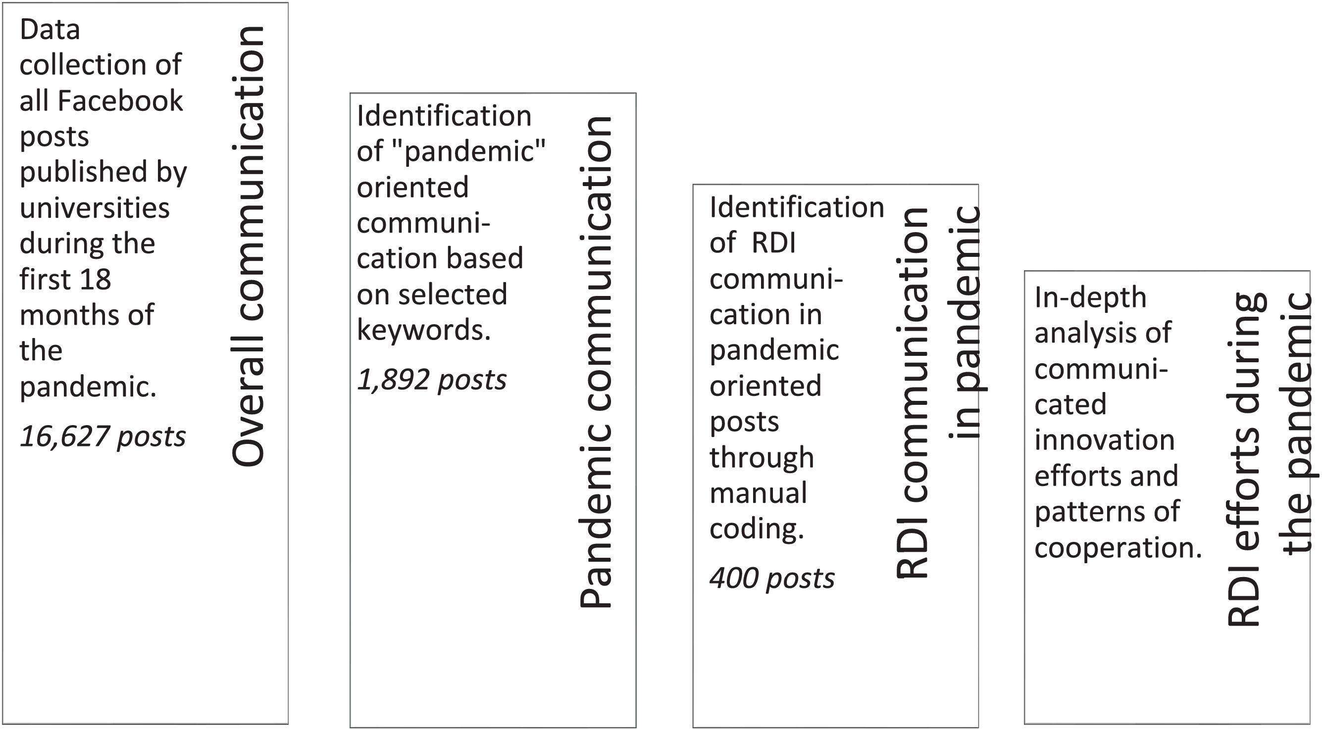 R&D and innovation efforts during the COVID-19 pandemic: The role of ...