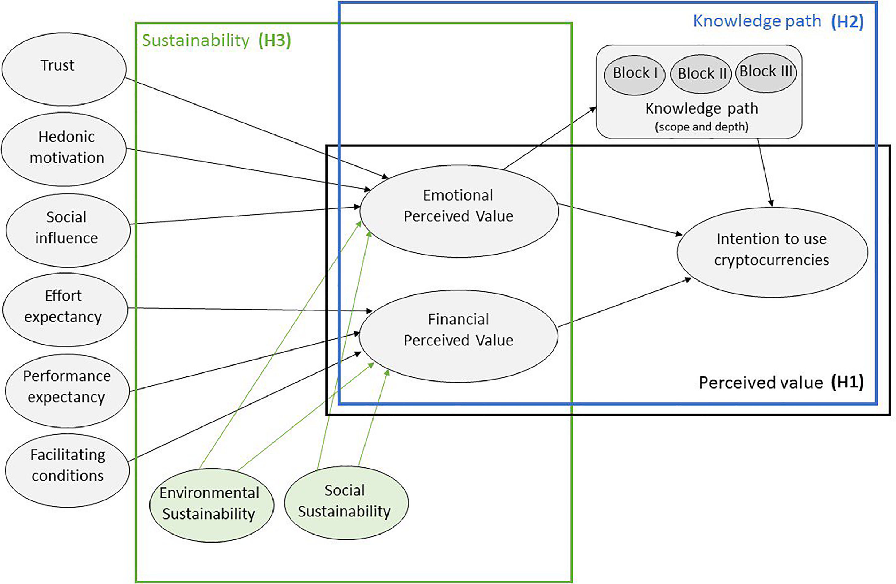 A value-based approach to the adoption of cryptocurrencies | Journal of ...