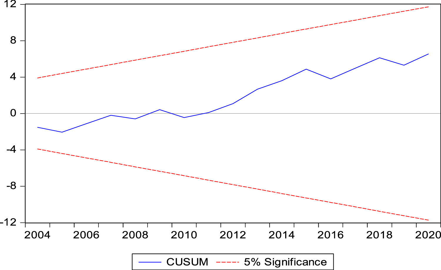 Assessing the COVID-19 pandemic impact on tourism arrivals: The role of ...
