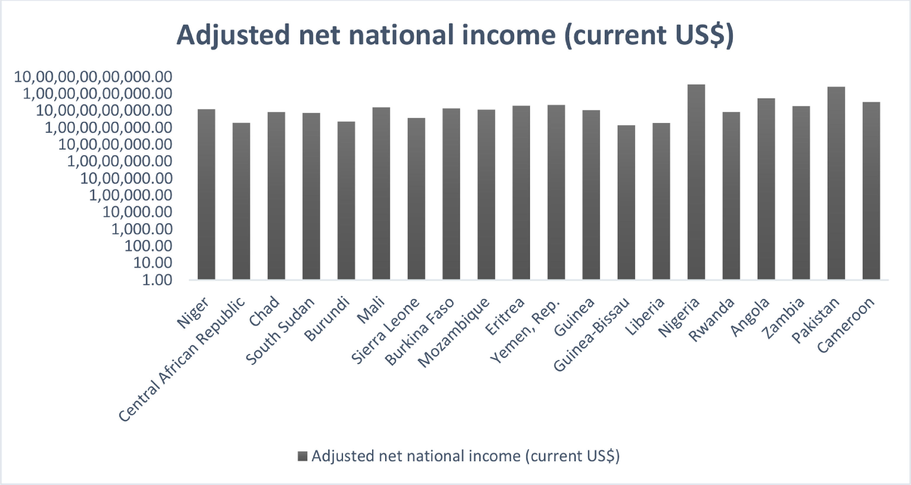 Does income inequality influence the role of a sharing economy in ...