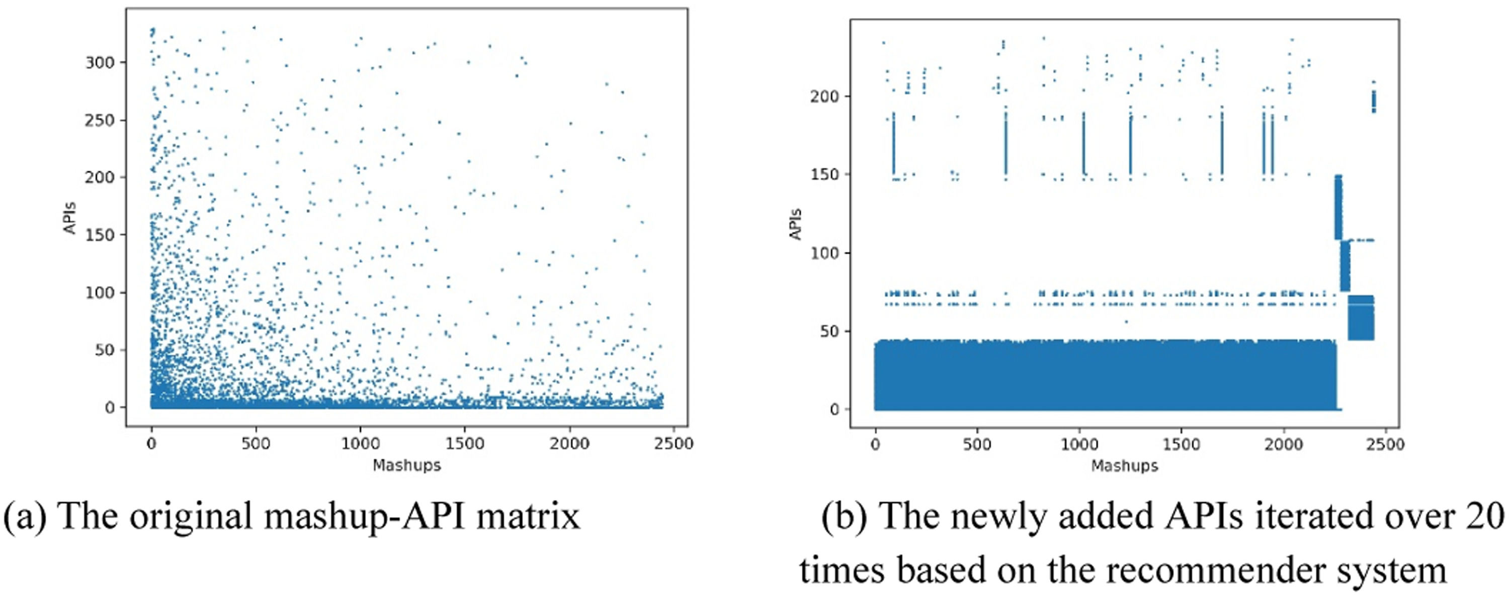 Facilitating innovation in the API economy: Privacy-enhanced and novelty-aware API ...