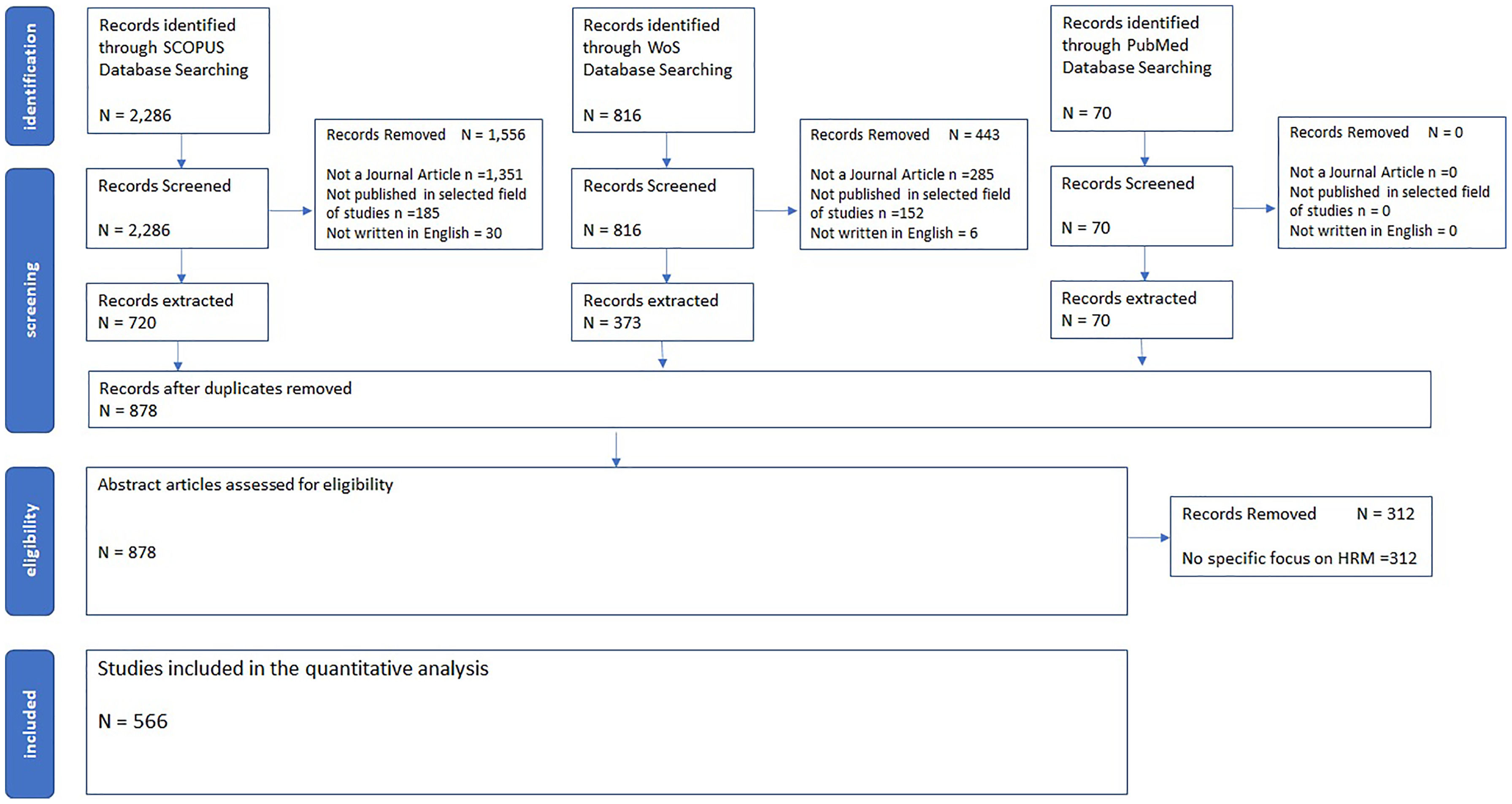 Still our most important asset: A systematic review on human resource ...