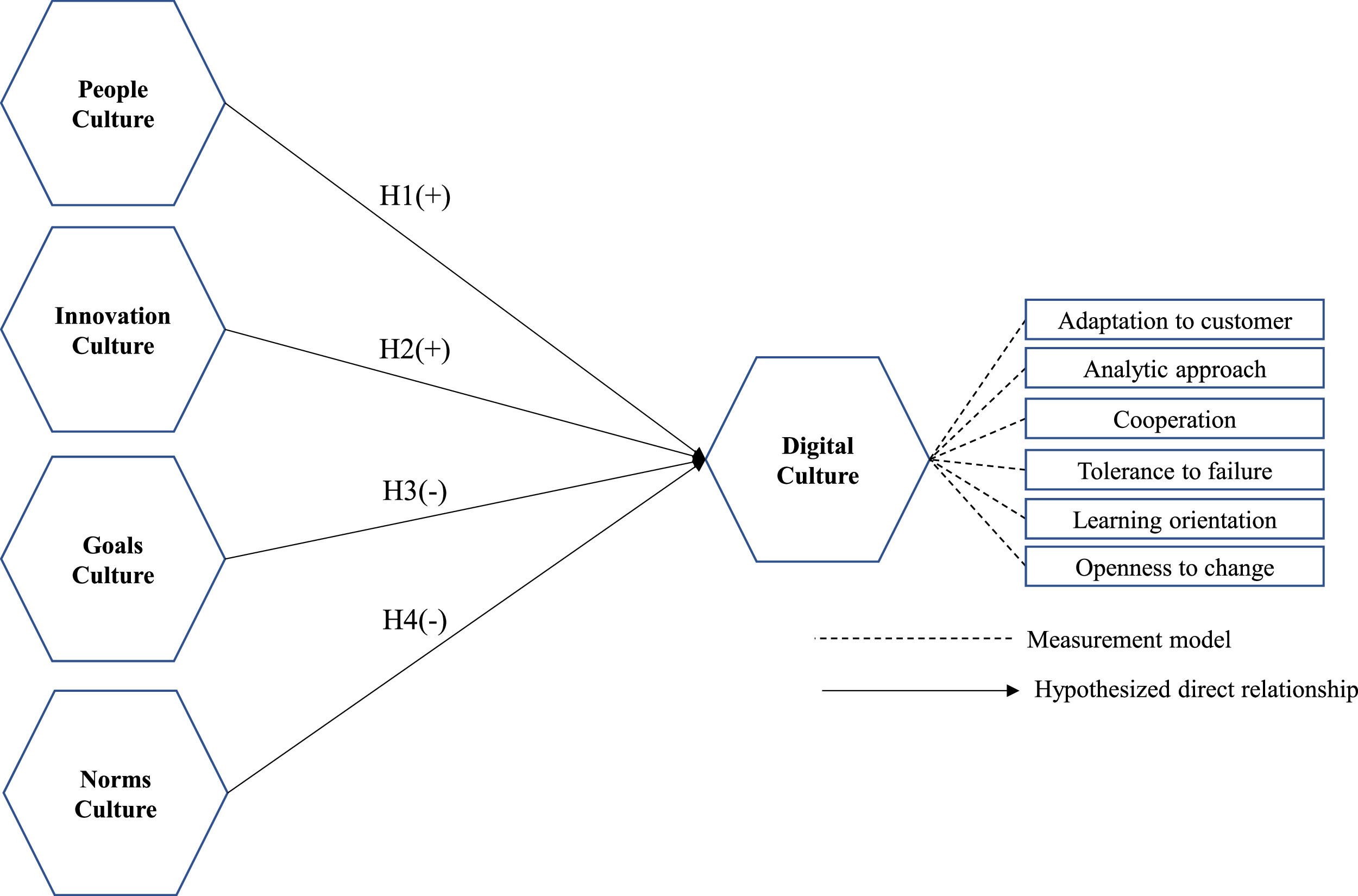 Digitalization beyond technology: Proposing an explanatory and ...